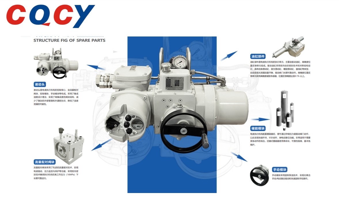 Exd ATEX Electric Actuators Executing Agenc Explosion Proof Protection ...