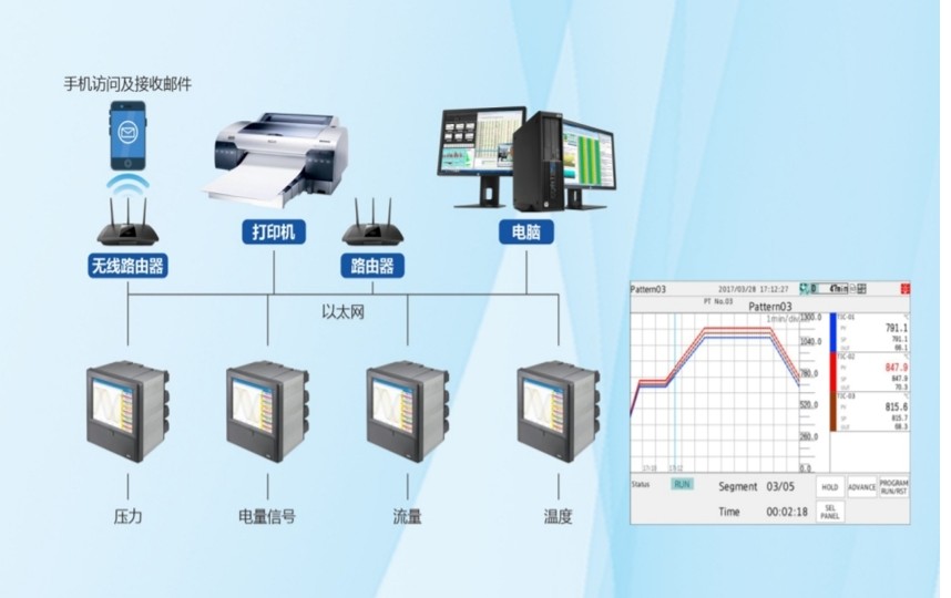 ER Recording Instrument Paper Recorder Max 24 Channel Time Printing USB ...