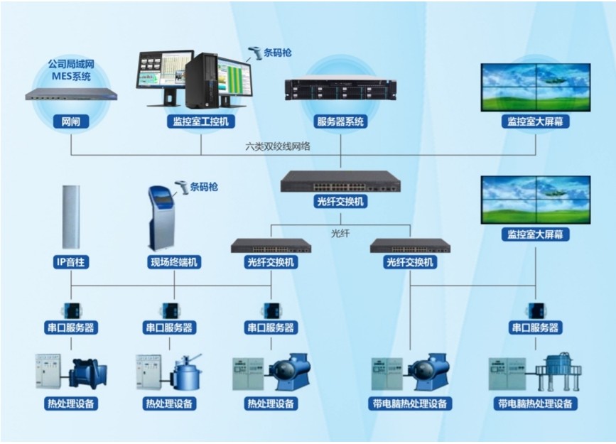 ER Recording Instrument Paper Recorder Max 24 Channel Time Printing USB ...