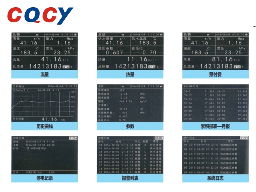 DO Module (Displays the working status of the module power supply ...